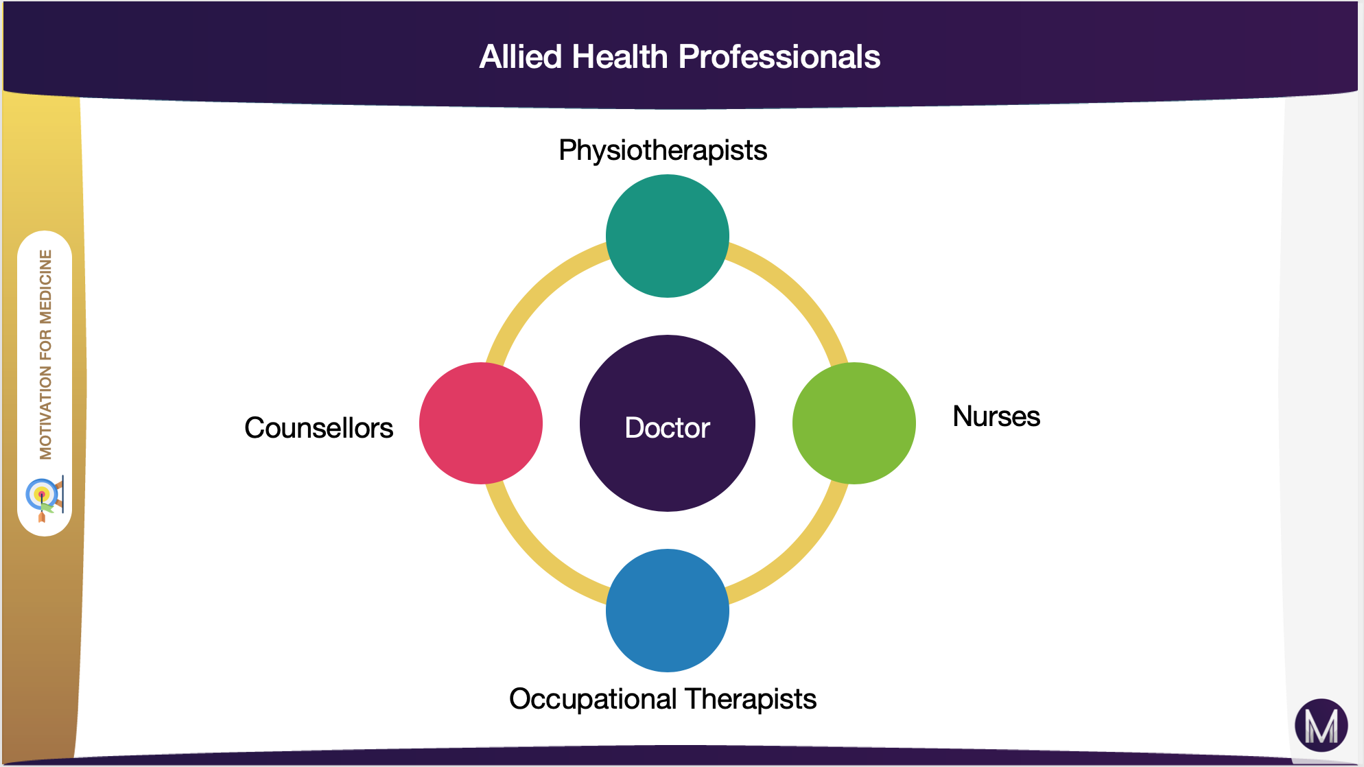 Expert Medicine Interview Prep and Tutoring Services