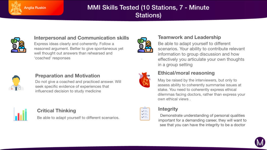 Free MMI Interview Questions and Answers For MMI 2022 in ANZ