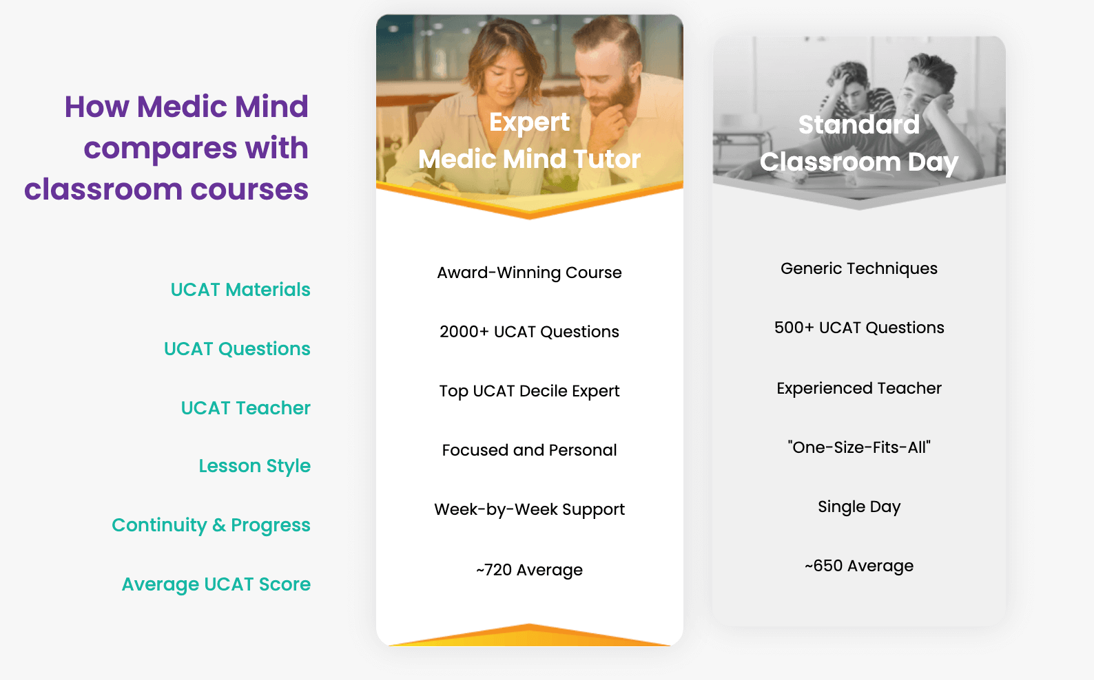 UCAT Resources: The Best To Help With UCAT Preparation - Medic Mind