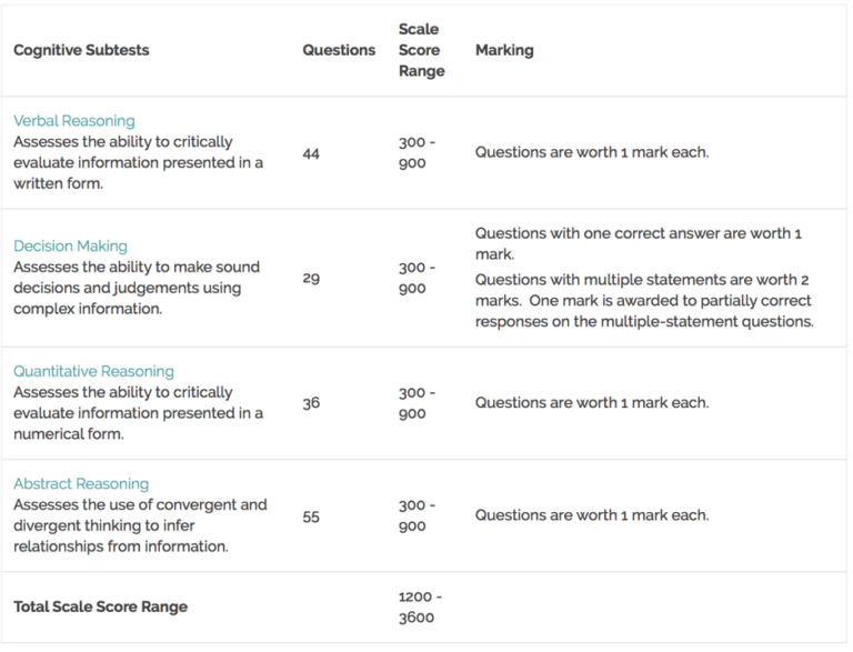 UCAT vs UMAT: What’s the difference? - Medic Mind