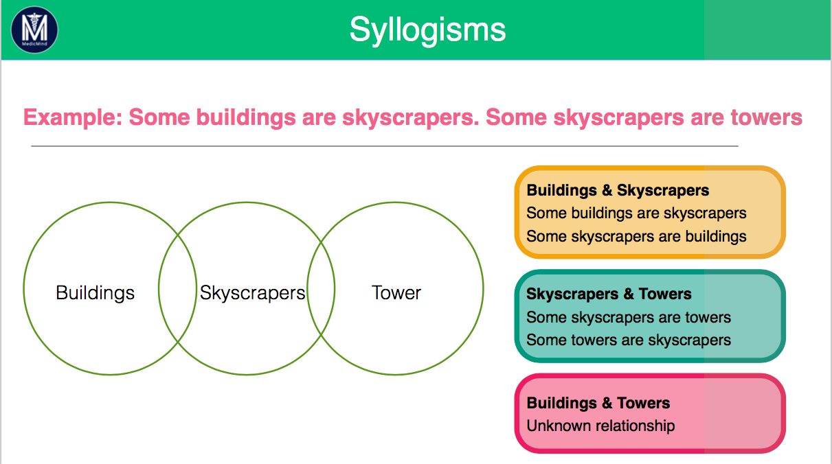 UCAT Decision Making: 7 Tips For UCAT Success - Medic Mind