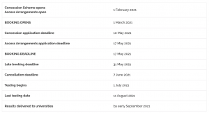 Booking the UCAT: Everything you need to know! - Medic Mind
