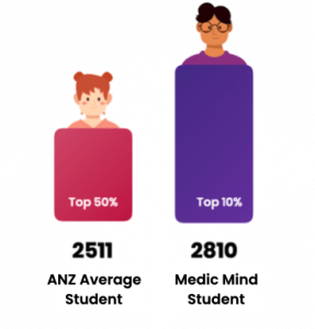 UCAT Tutoring | 1-1 UCAT Tutors - Medic Mind "I Scored 800 in UCAT"
